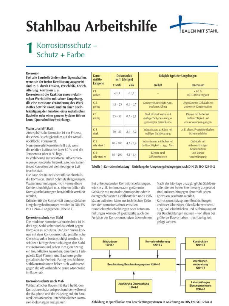 Tabela ISO 12944 2 Korozijski Tipi | PDF