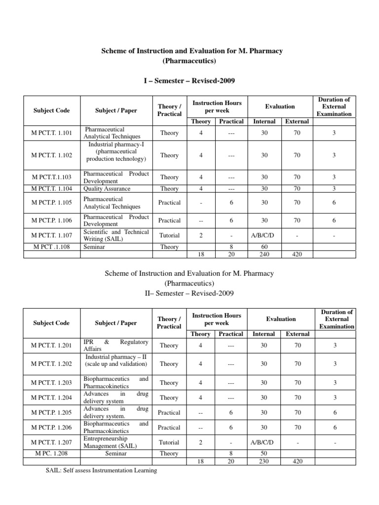 Pharmaceutics Syl Lab Us | PDF | Nuclear Magnetic Resonance ...
