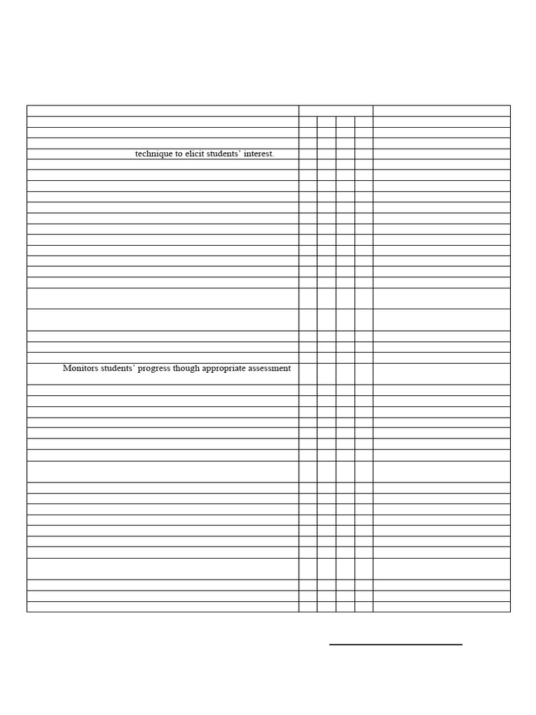 Class Demonstration Rating Sheet | PDF | Teachers | Learning