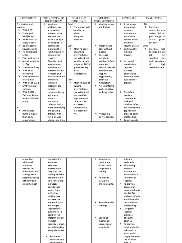 NCP OB Ward - Imbalanced Nutrition | PDF | Nutrition | Diet & Nutrition