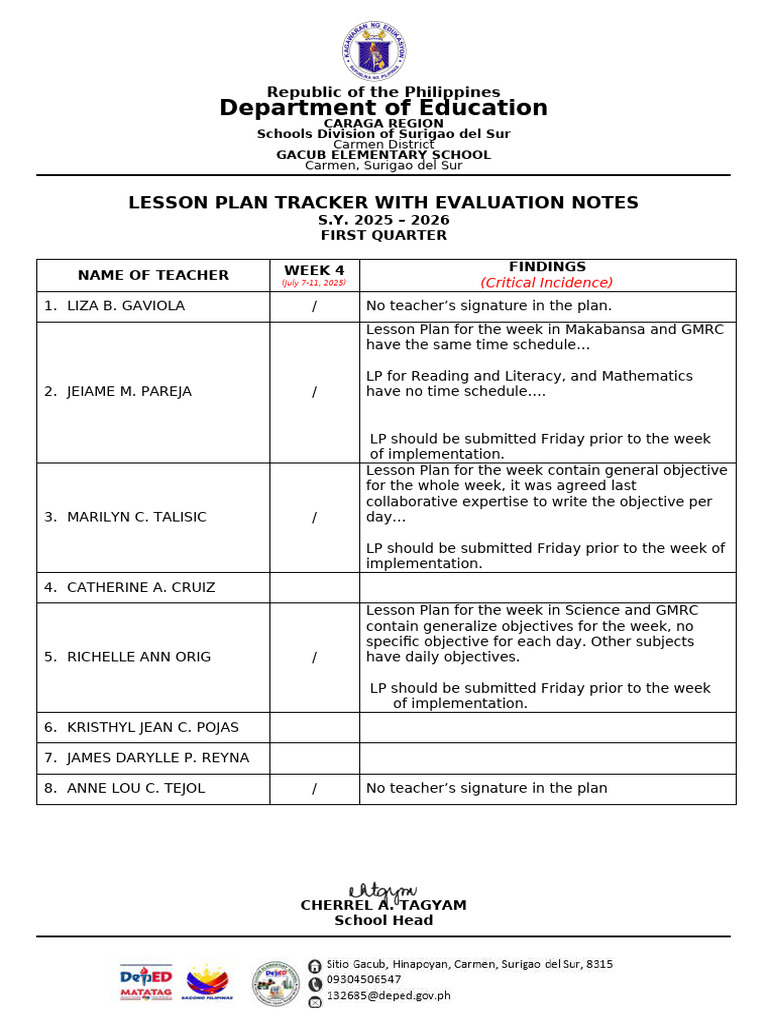 Lesson Plan Evaluation Tracker 2025-2026 | PDF | Differentiated ...