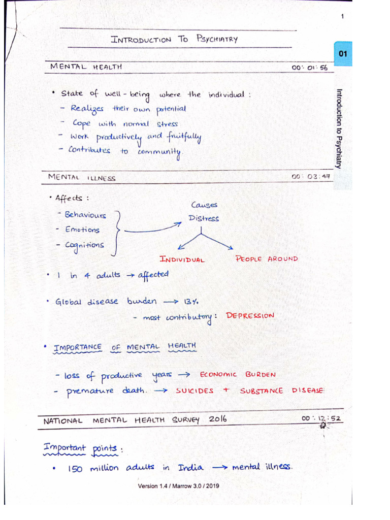 MARROW psychiatry class note | PDF