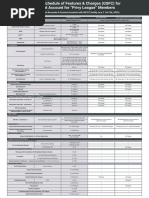 GSFC 2025: Fees & Charges Overview | PDF | Transaction Account ...