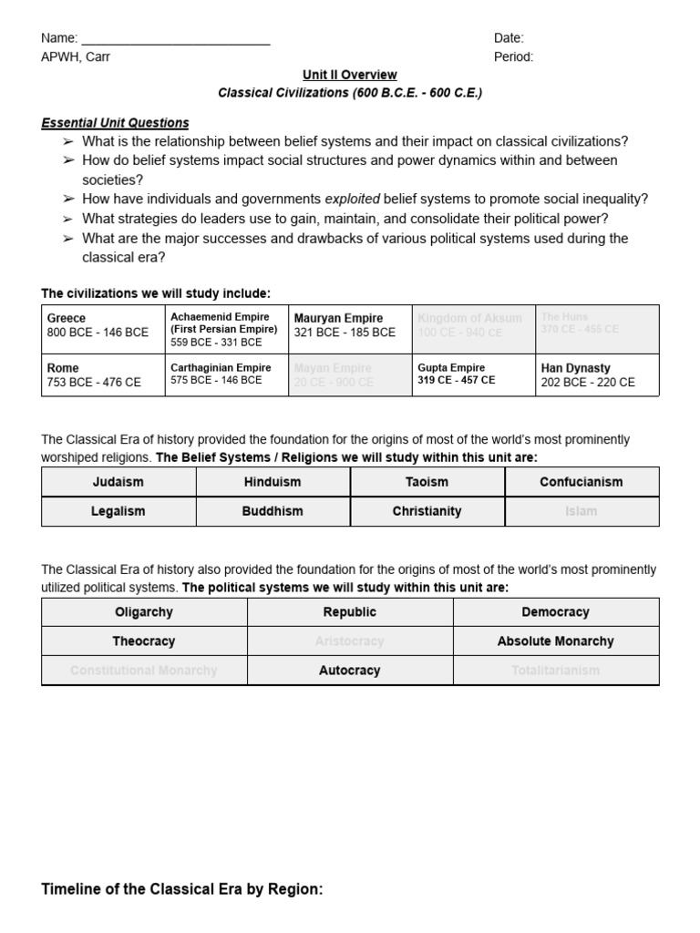 APWH Classical Civ 1 - Unit Overview | PDF | Common Era | Confucianism