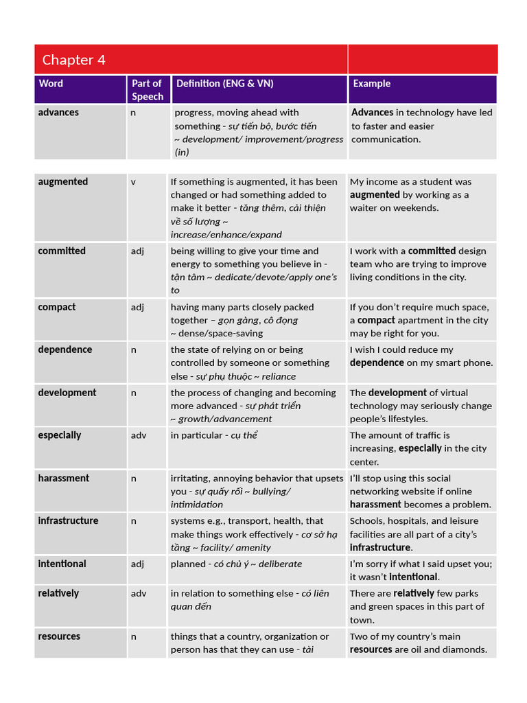 Chap 4-5-6-7 ( demo ) | PDF