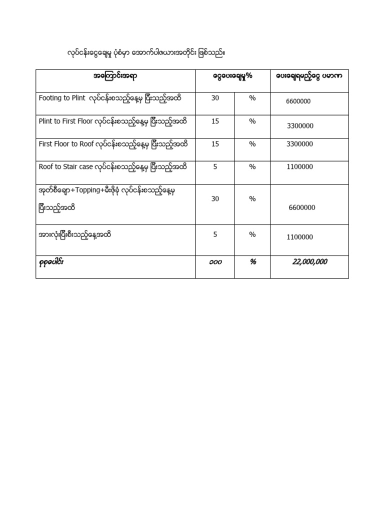 Labour Payment | PDF