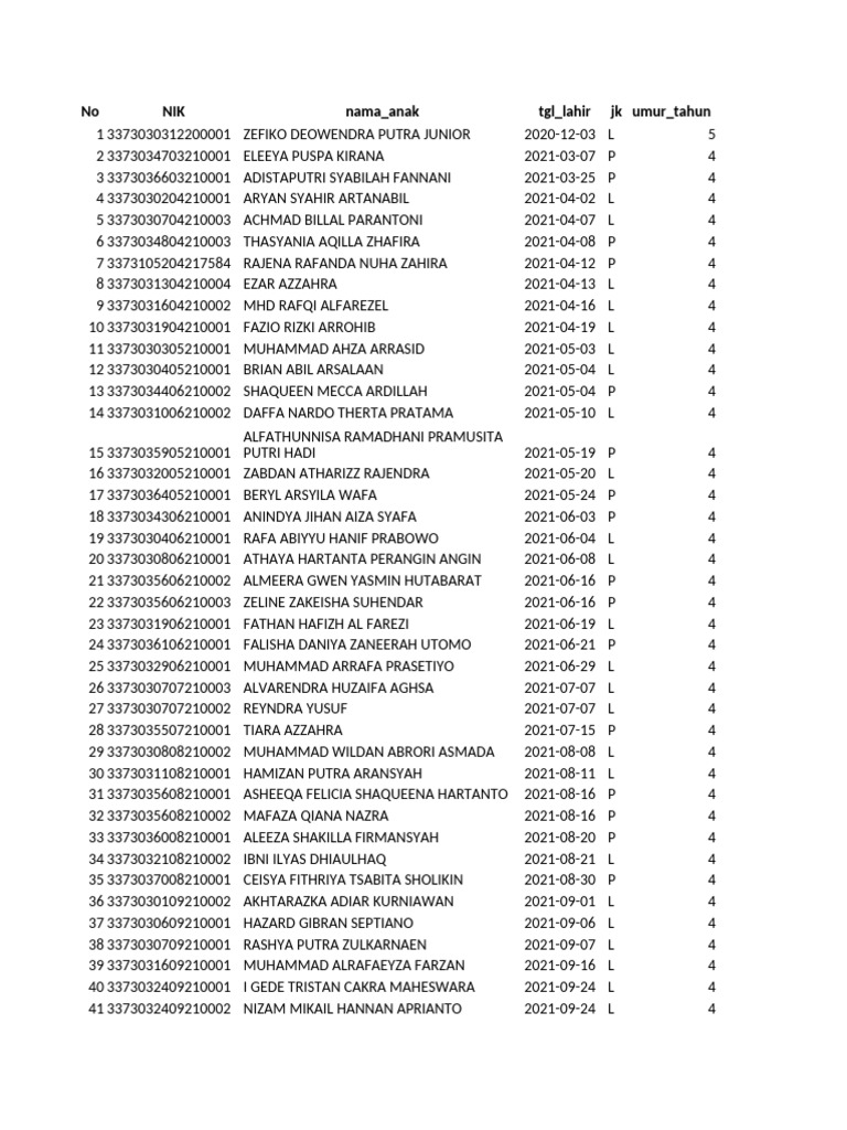 Child Registration Data List | PDF
