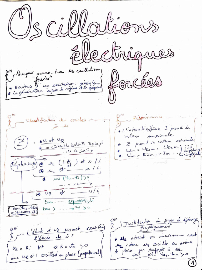 RLC Forcé | PDF