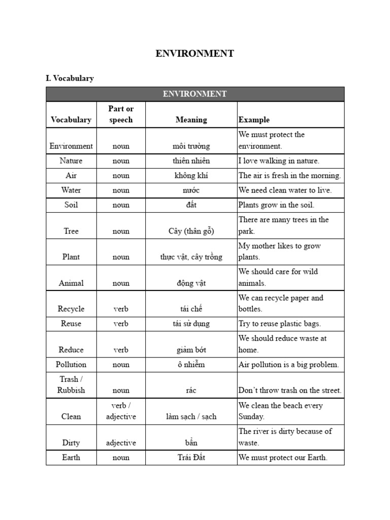 Essential Vocabulary for Environmental Awareness | PDF | Waste | Recycling