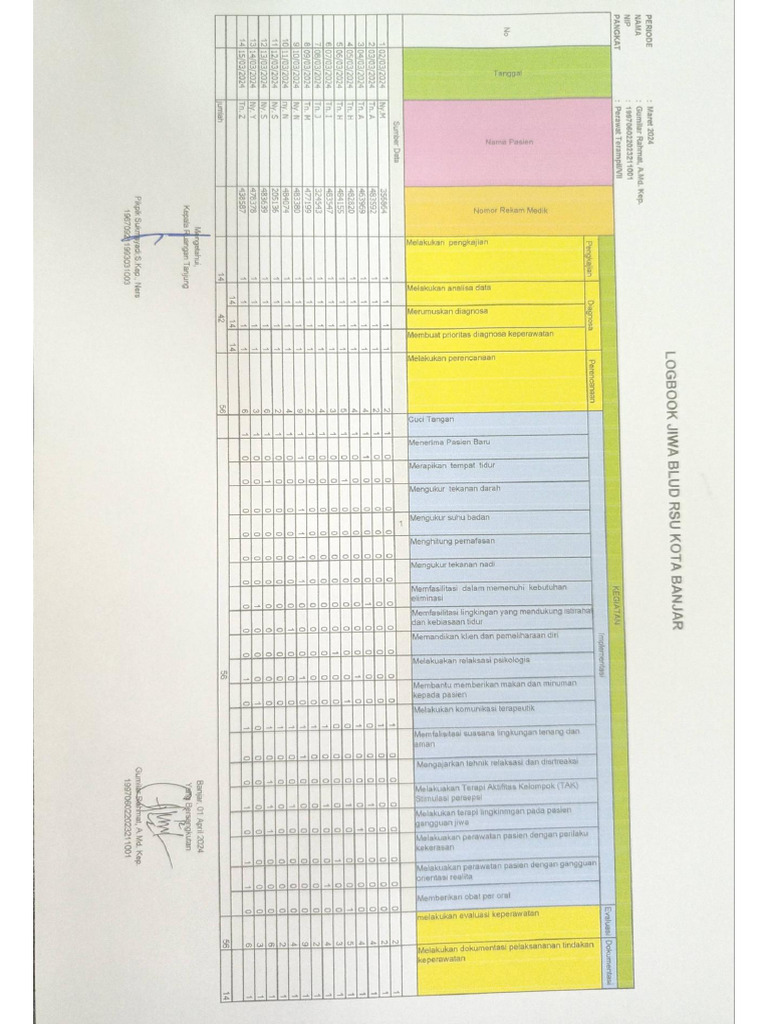 Logbook Maret 2024 | PDF