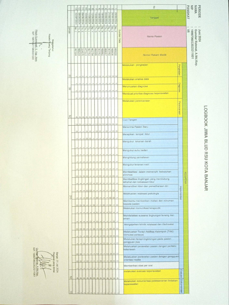 Logbook Juni 2024 | PDF