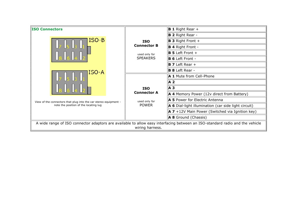 ISO Connectors | PDF