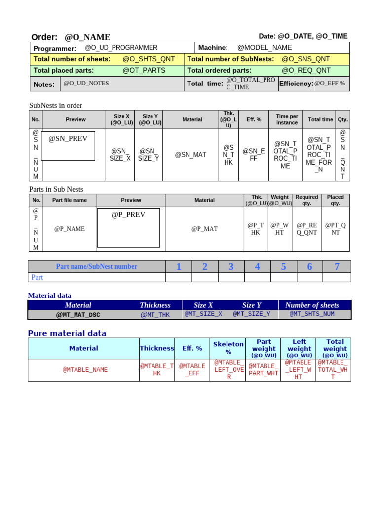Order Summary and Efficiency Report | PDF