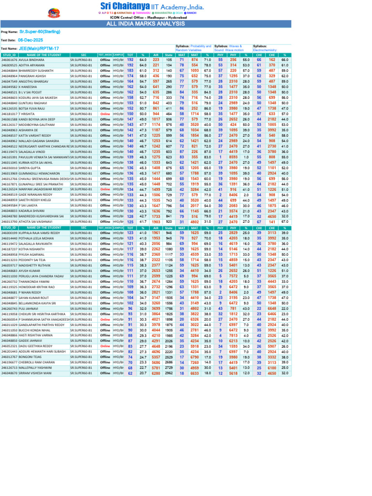 1 - 06-Dec-25 - Sr. (STG) - RPTM-17 - B1 | PDF