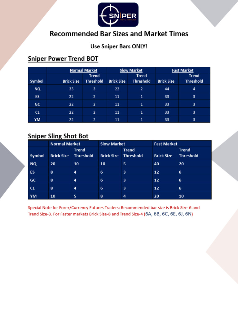 Recommended Bar Sizes for Trading | PDF | Business | Knowledge Economy