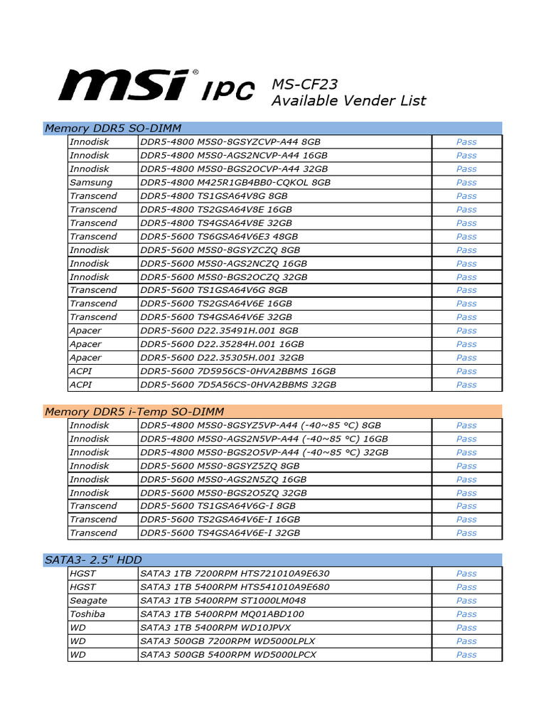 MS-CF23_AVL | PDF | Hdmi | Computer Engineering