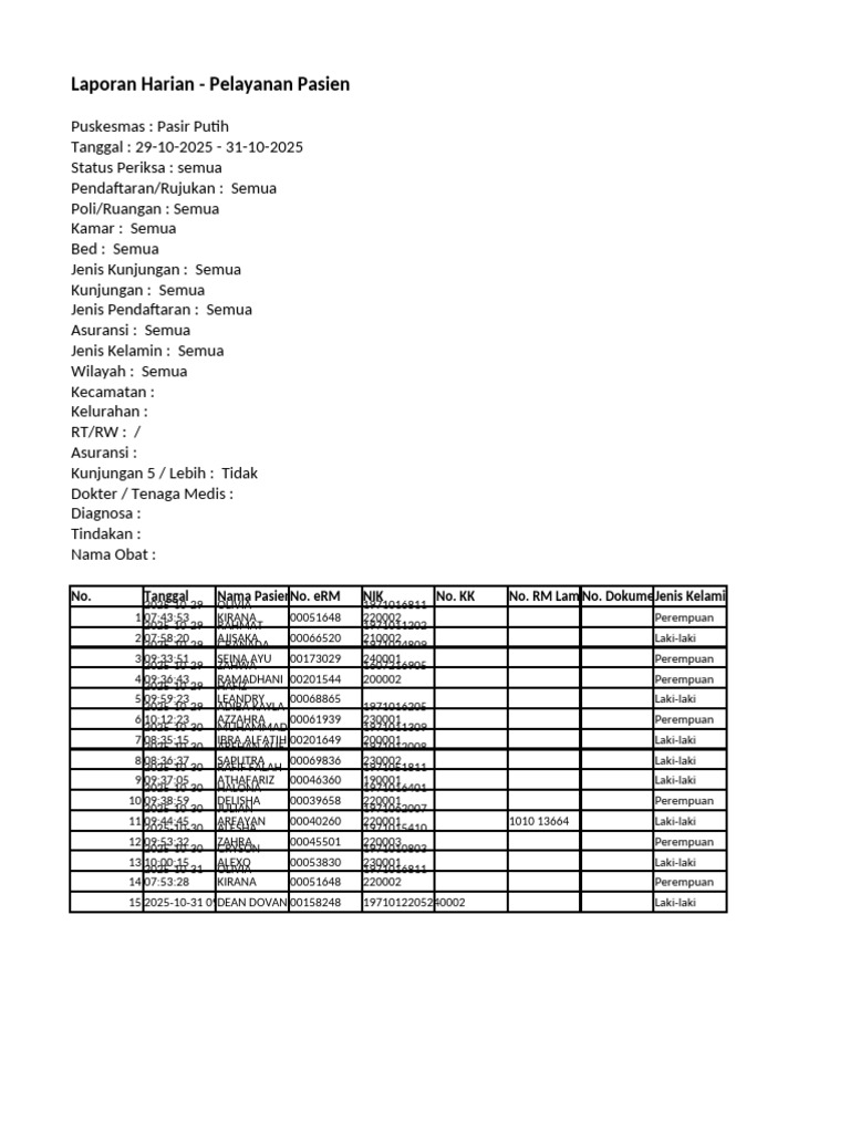 Laporan Harian - Pelayanan Pasien (28) | PDF