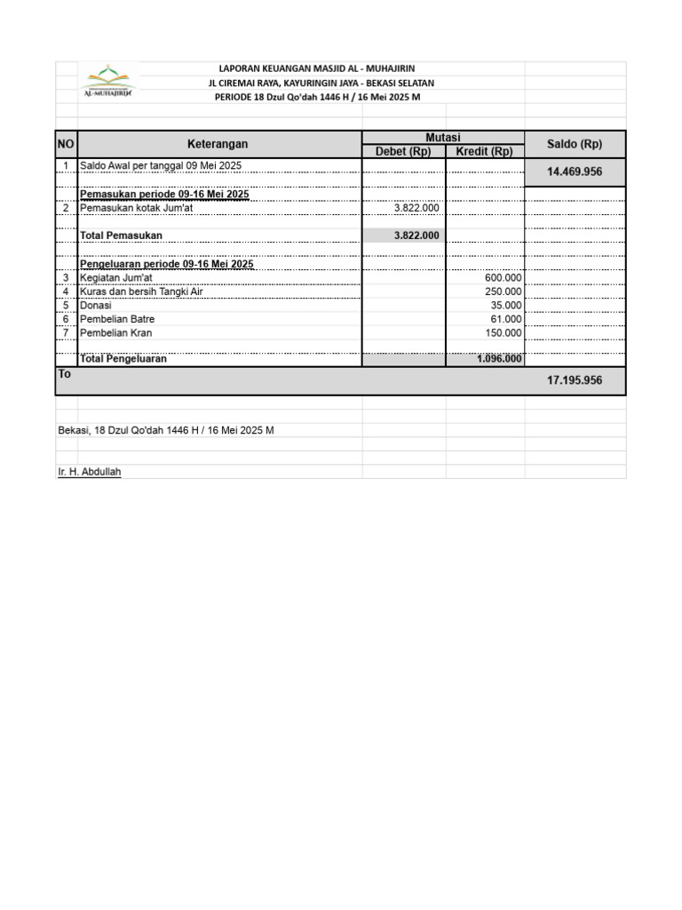 Lap Keu 16 Mei 2025 | PDF