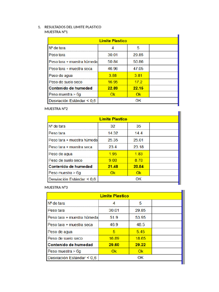 Resultados de Límite Plástico por Muestra | PDF