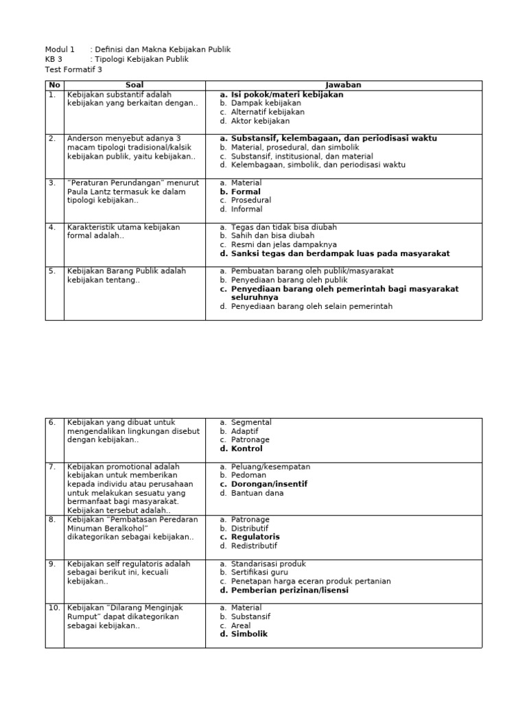 Tipologi Kebijakan Publik dan Definisinya | PDF
