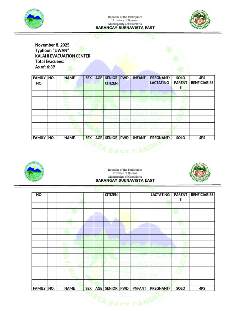 Typhoon Uwan Evacuation Report Candelaria | PDF