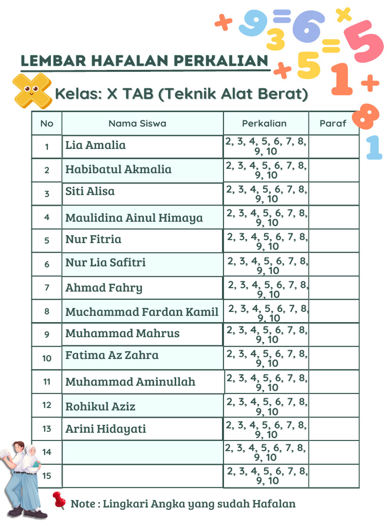 Lembar Hafalan Perkalian MTK Kelas X | PDF