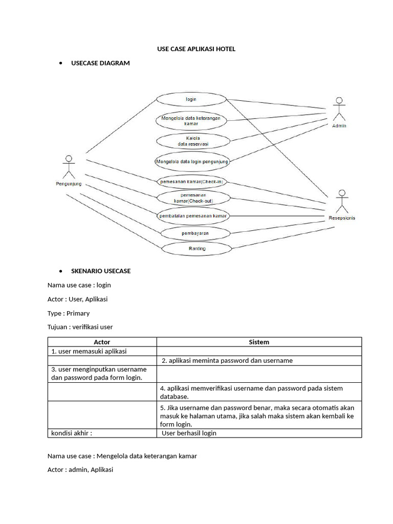 Use Case Aplikasi Hotel: Login & Reservasi | PDF