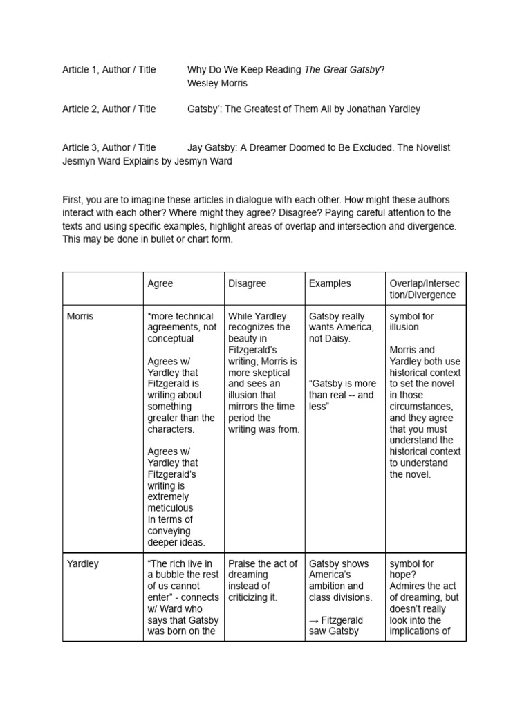 Copy of Gatsby Articles Synthesis Sheet | PDF | The Great Gatsby ...