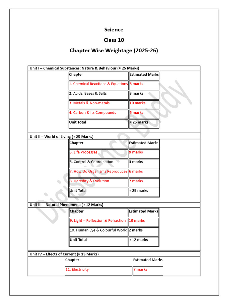Class 10 - Science - Chapter Wise Weightage | PDF