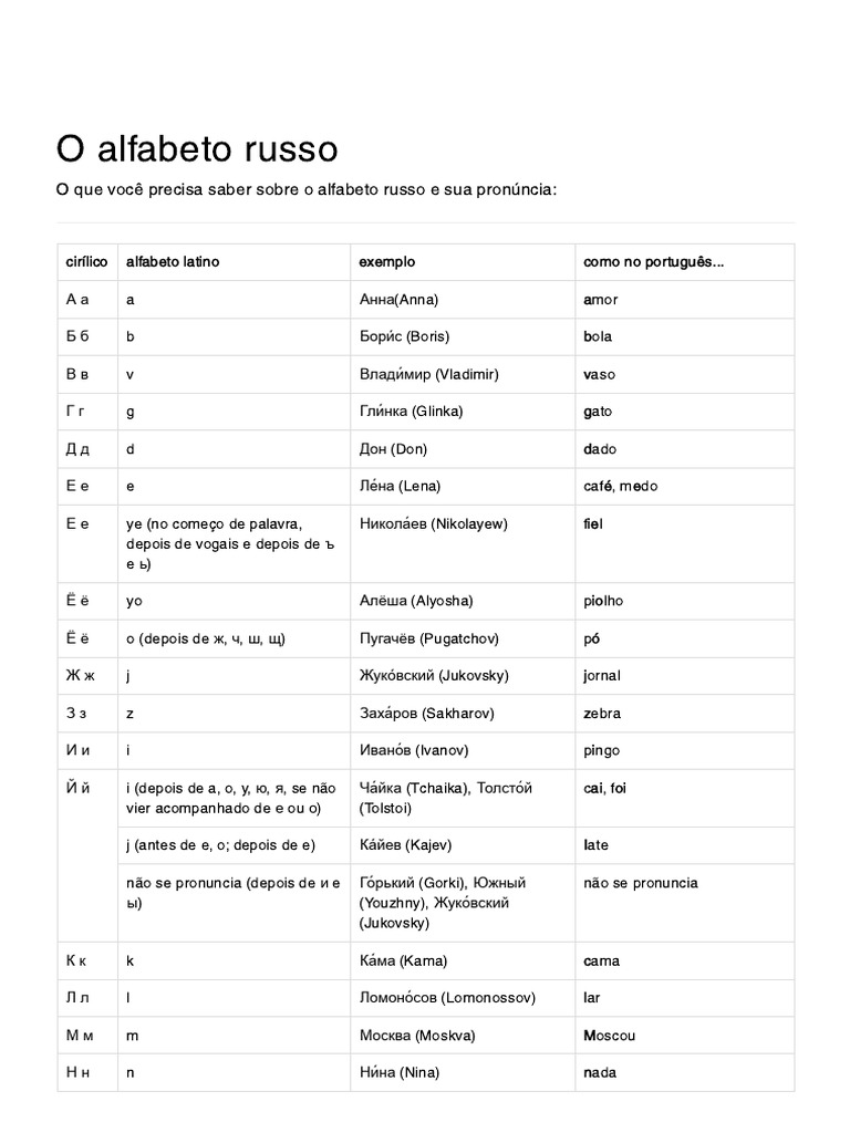 Russo_ o Alfabeto e a Pronuncia Em Russo | PDF | Agrupamento | Linguística