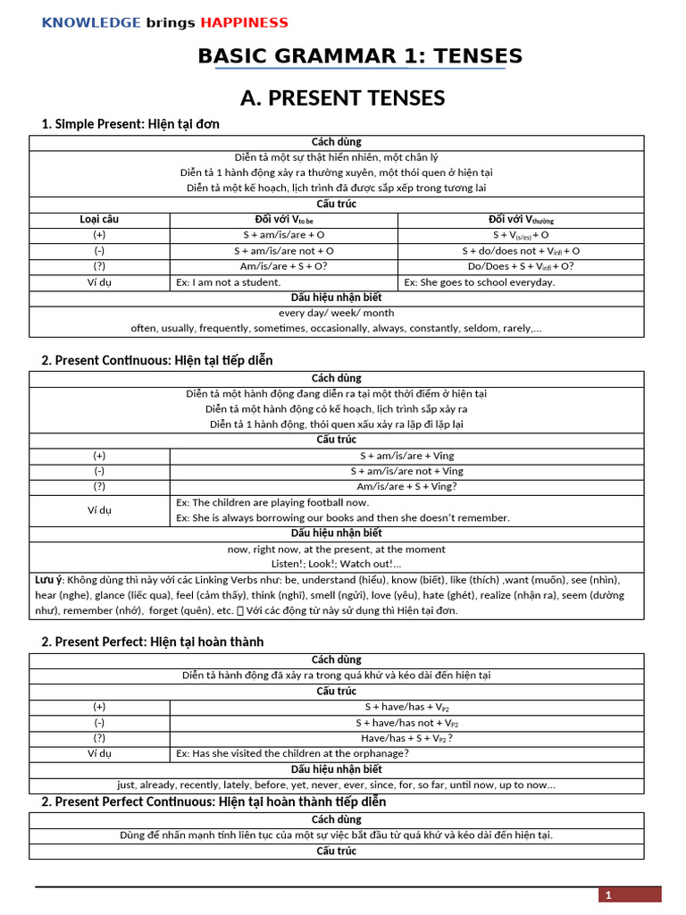 Basic Grammar 1 | PDF
