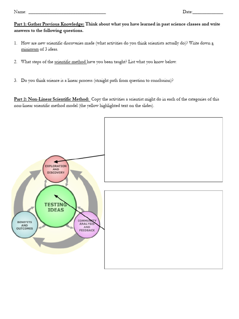 Understanding the Non-Linear Scientific Method | PDF