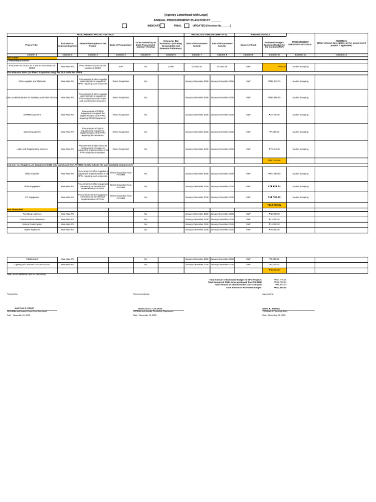 NGPA Indicative Final Updated APP | PDF | Procurement | Life Cycle ...