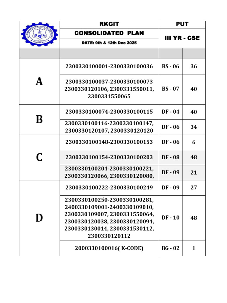 12 Dec Evening Shift Consolidated Plan 3rd Year Only PUT ODD SEM 2025 ...