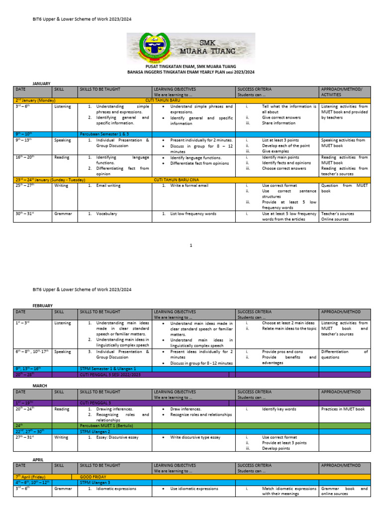 Muet Sow Yearly Plan 2023 2024 | PDF | Idiom | Grammar