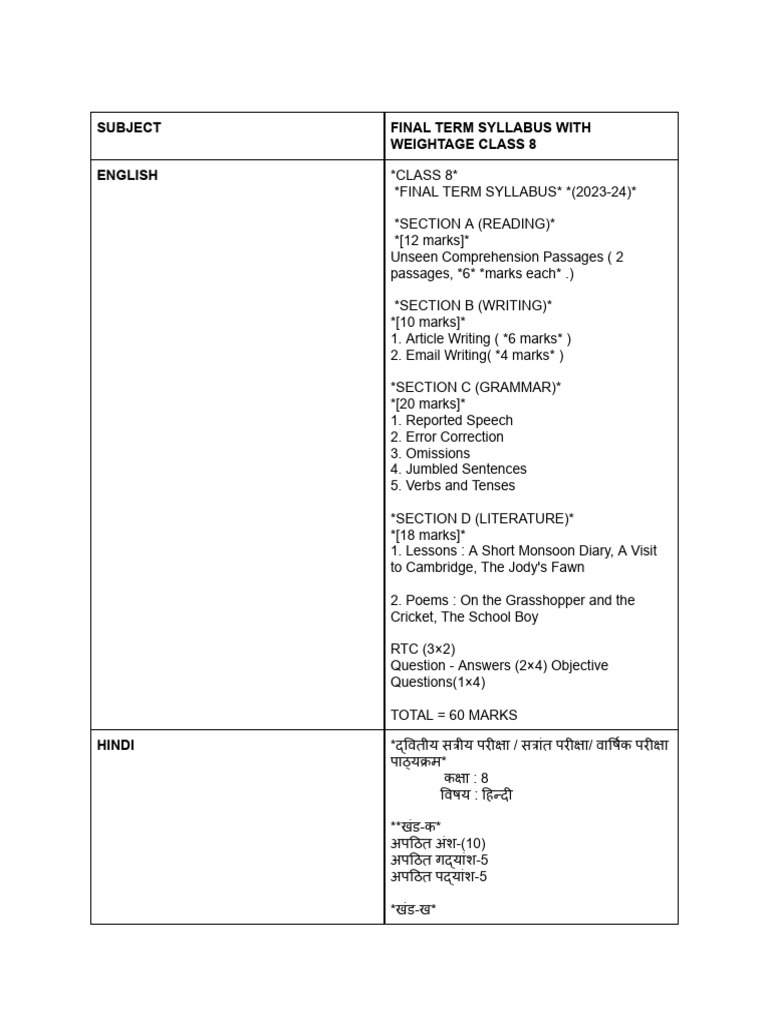 Weightage of Final Term Syllabus Class 8 | PDF