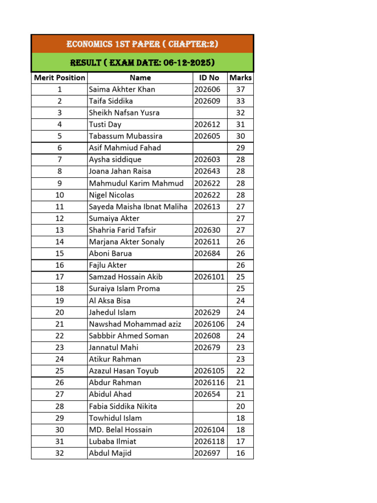 eco first ch two 26 | PDF