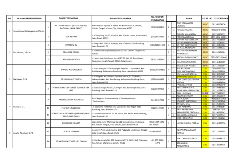 Pemetaan Pembimbing PKL Tp. 2025-2026 Slide Ke-1 | PDF