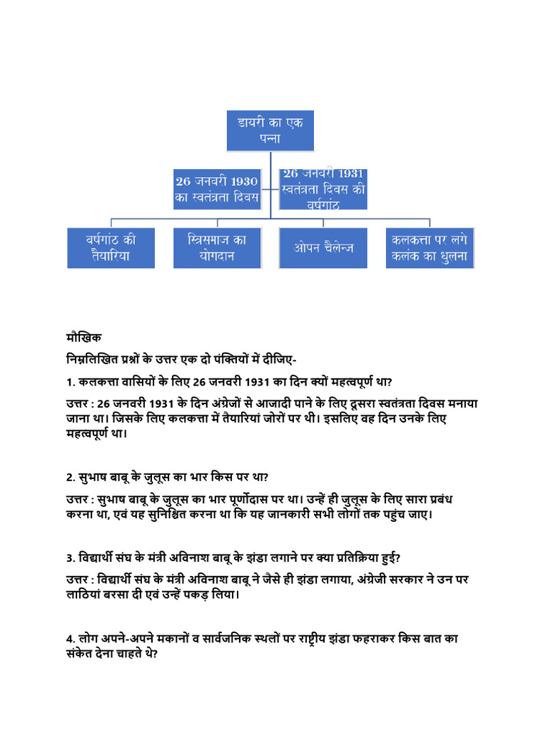 Diary Ka Ek Panna | PDF