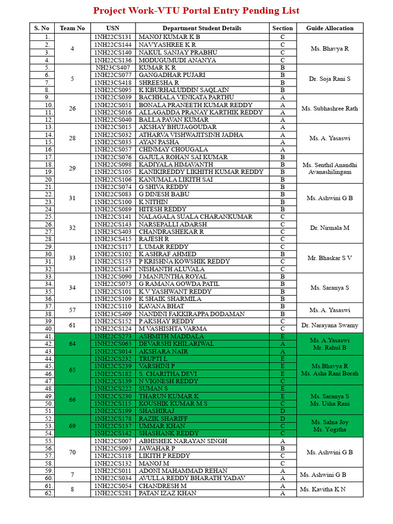 VTU Portal Entry Pending List As On 23.11.2025 | PDF