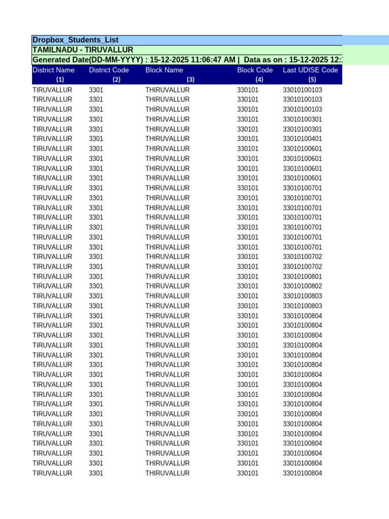 Tiruvallur Student Data List | PDF
