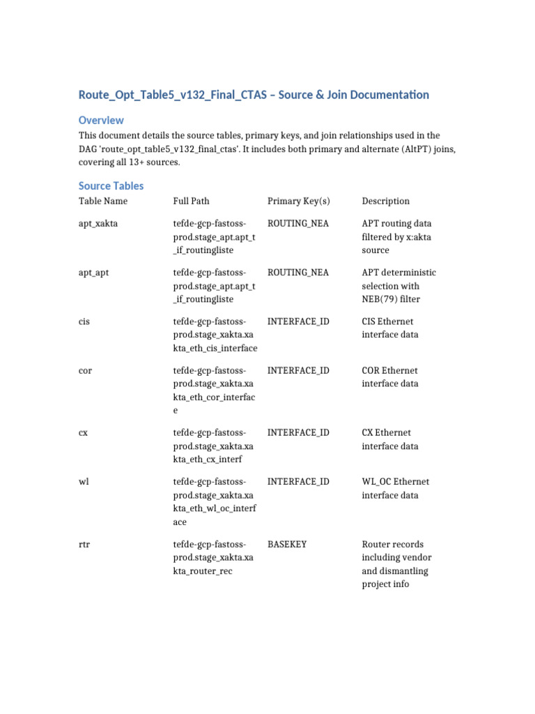 Route Opt Table5 v132 Source Join Documentation | PDF | Internet ...