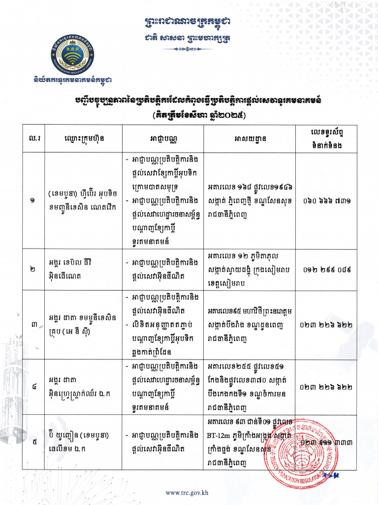 Telecom Operators | PDF