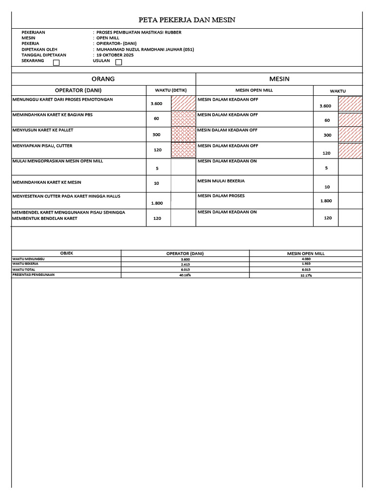 Peta Orang Dan Mesin m Ramdhani j 051 | PDF