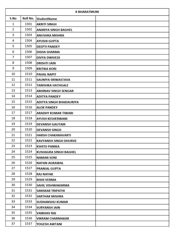 Student List with Roll Numbers | PDF