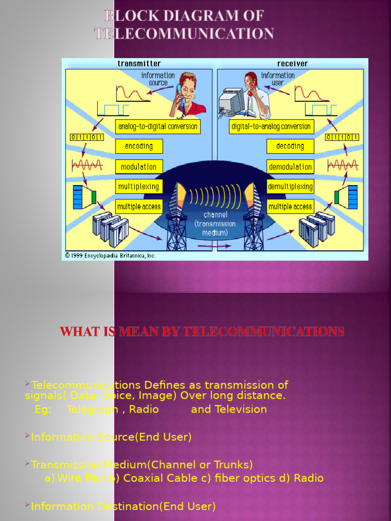 Telecommunications Overview and Concepts | PDF | Telephone | Amplifier