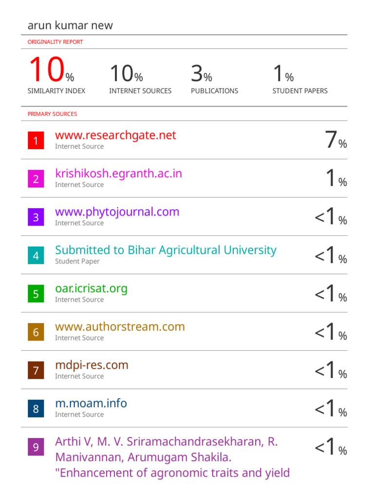 Originality Report for Agricultural Research | PDF