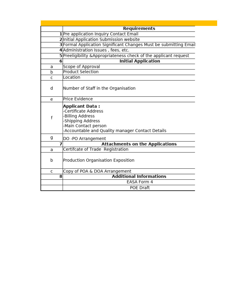 Easa Part 21 Apllication Procedures Checklist | PDF