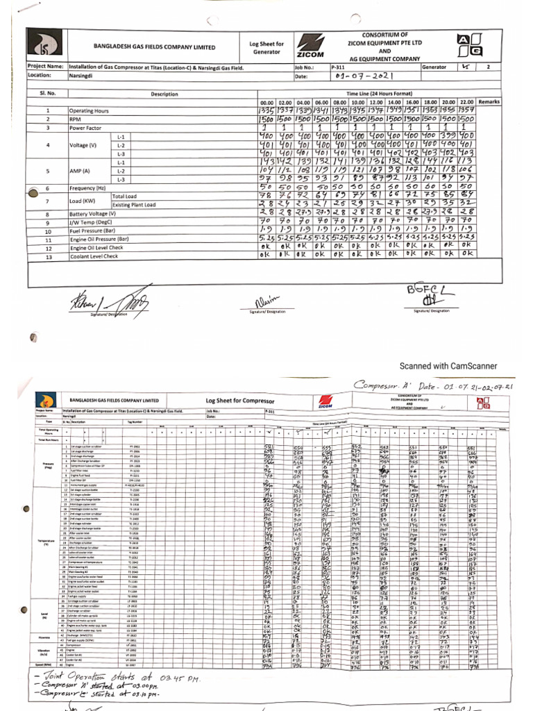 P311 Logsheet NAA 210701 | PDF