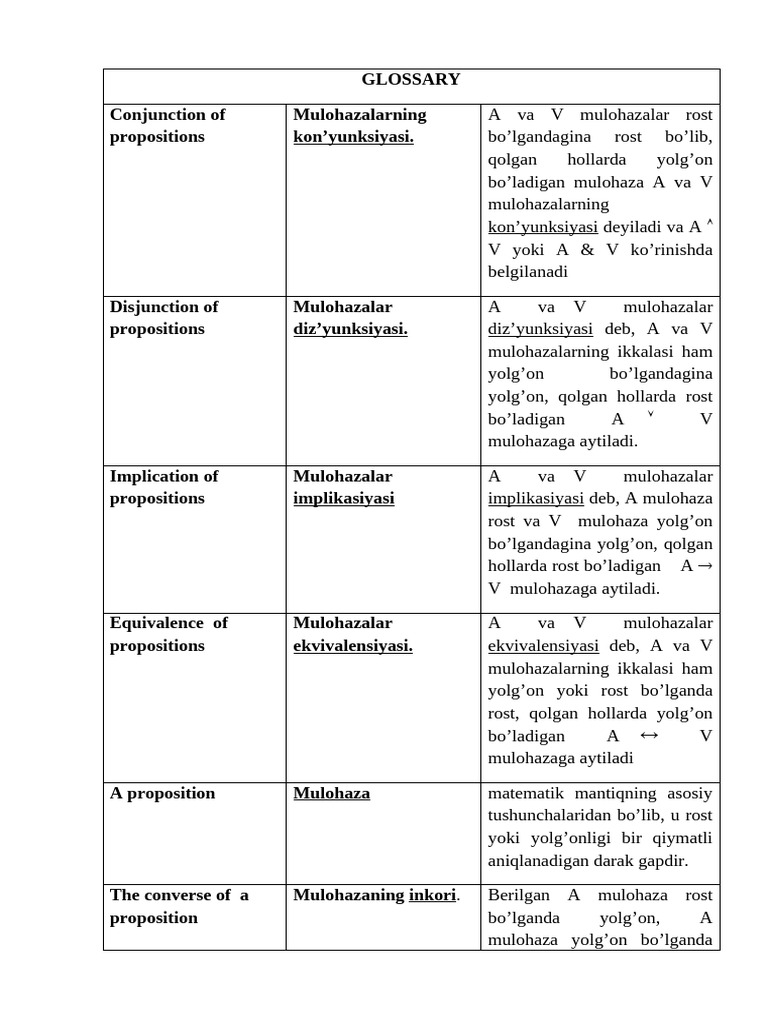 2-GLOSSARIY | PDF